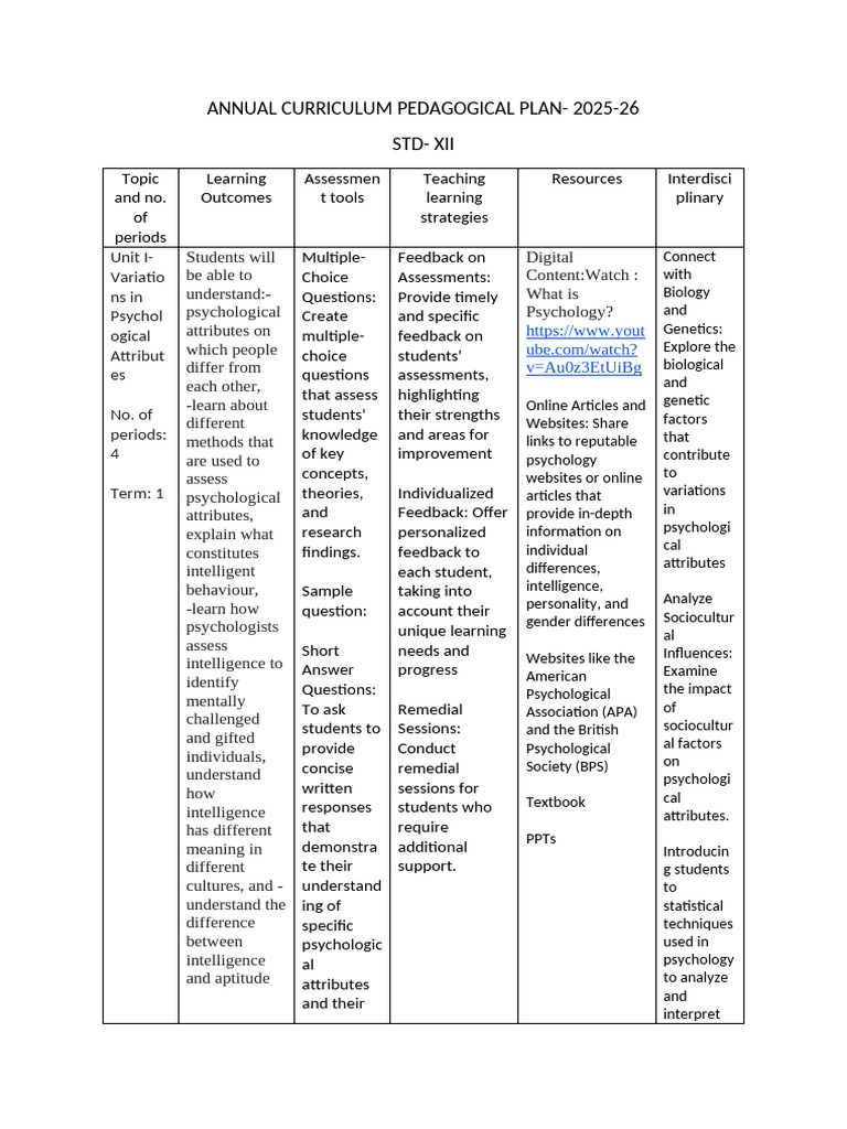 Annual Curriculum Pedagogical Plan Psy 12TH | PDF | Psychology | Psychotherapy