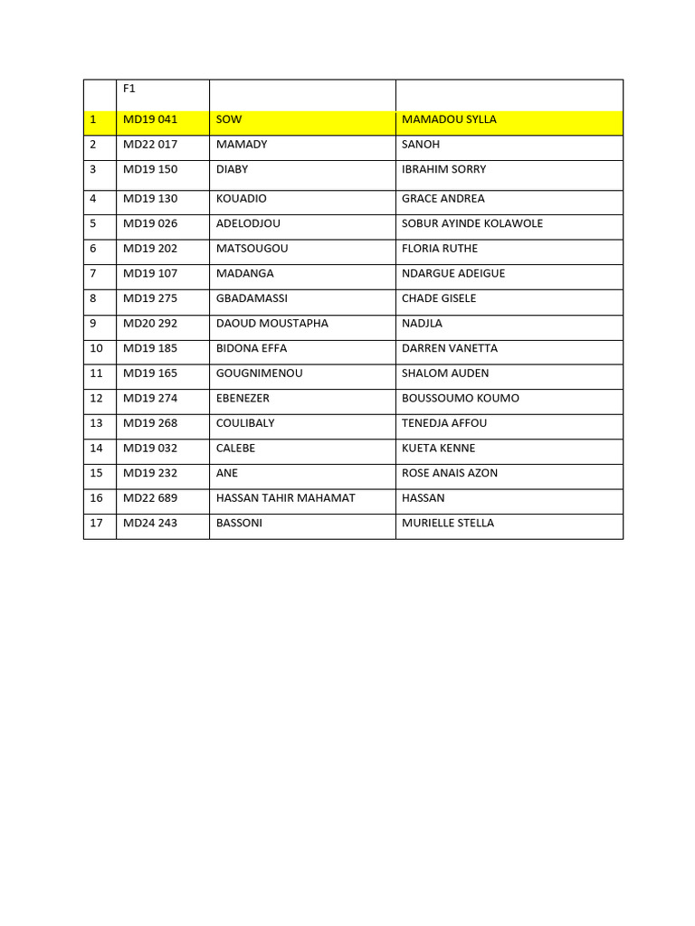 Liste des Participants par MD | PDF