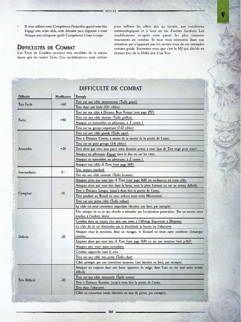 Modif Combat | PDF