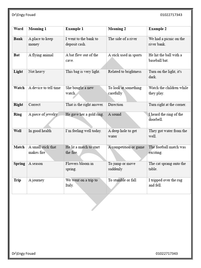 Multiple Meaning Words | PDF