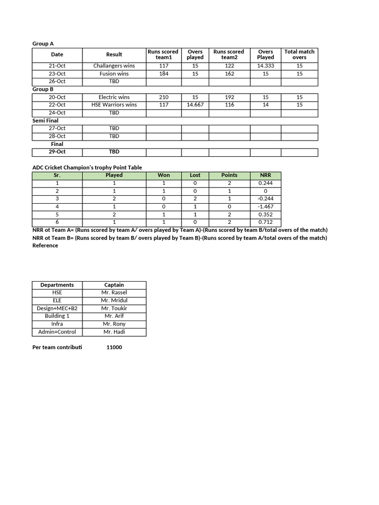 Champions Trophy Point Table Making Presentation-1 | PDF | Team Sports ...