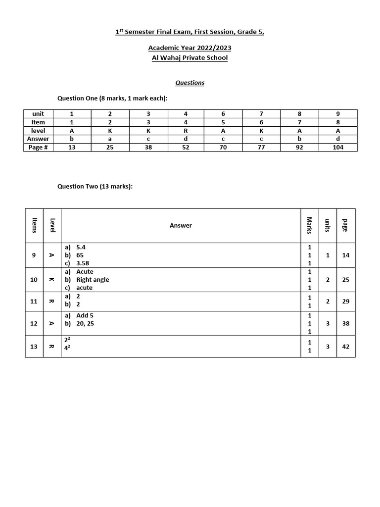 Grade 5 Final Exam Questions 2023 | PDF | Educational Stages | Higher ...