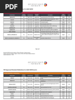 CADDRA ADHD Medication Chart 2024 | PDF | Drugs | Clinical Medicine