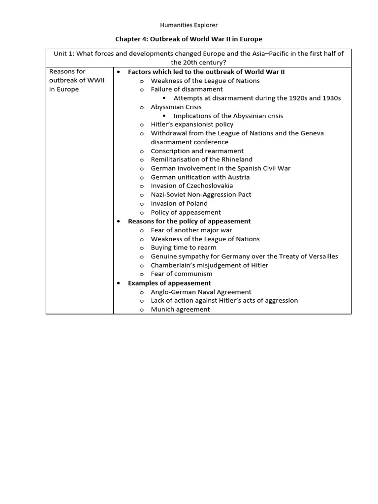 Causes of WWII in Europe Explained | PDF
