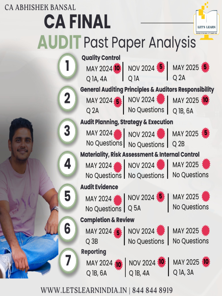 CA Final Audit Past Paper Insights | PDF | Audit | Financial Services