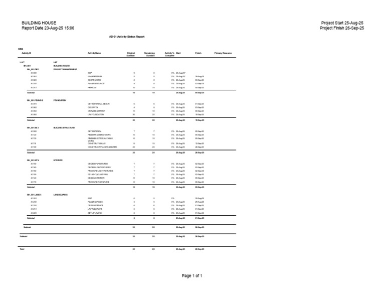 Building House Activity Status Report | PDF