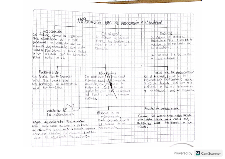 Mapa Conceptual 2 Modulo | PDF