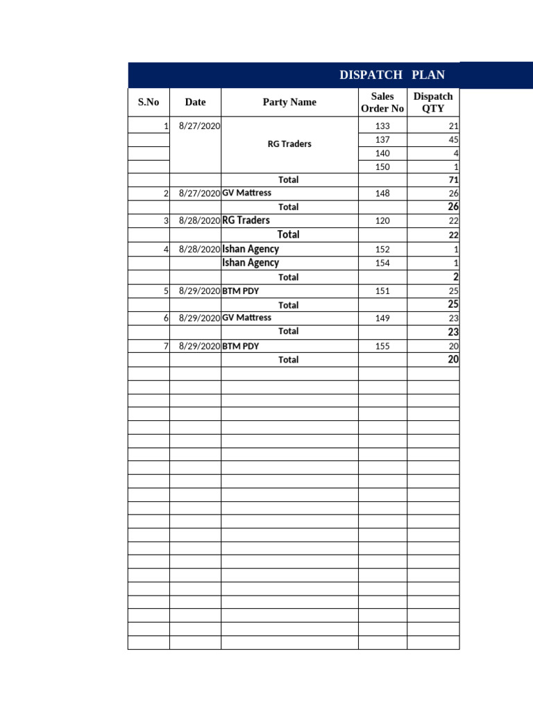 Dispatch Plan | PDF | Domestic Implements | Furniture