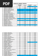 RSBSA Enrollment Form 2024 | PDF | Lease
