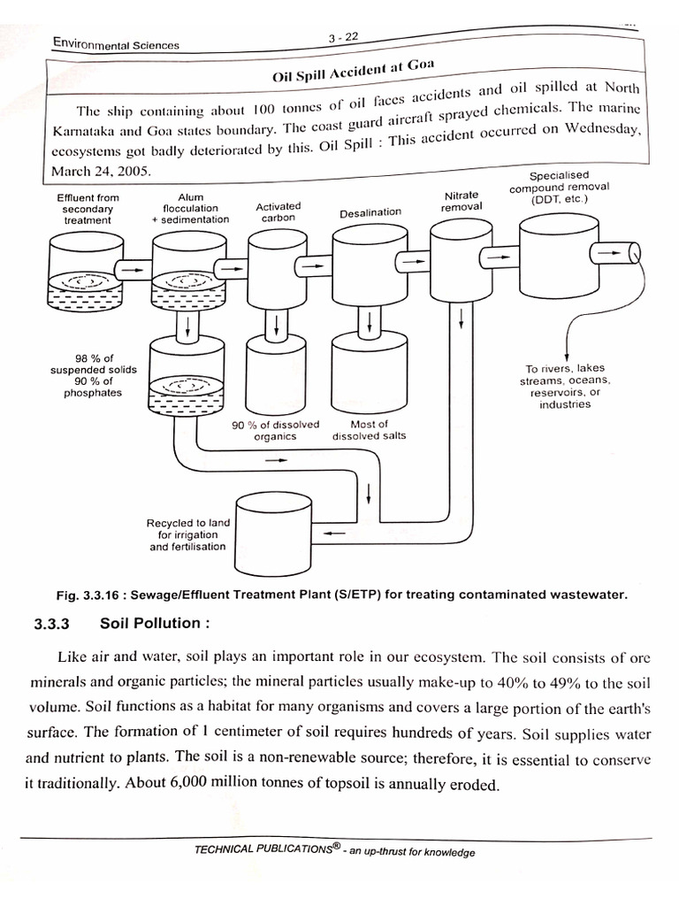 Soil Pollution and It's Causes | PDF