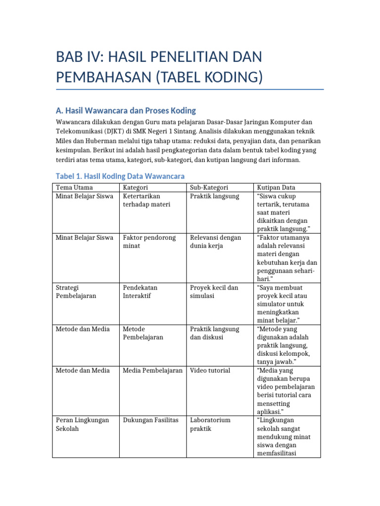 Hasil Koding Wawancara Minat Belajar Siswa | PDF