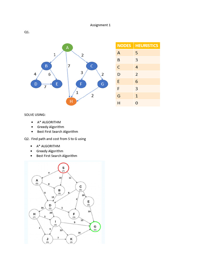 Pathfinding Algorithms and 8-Puzzle Solutions | PDF