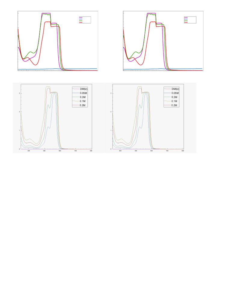 Spectro Graph Exp 4, 5 | PDF