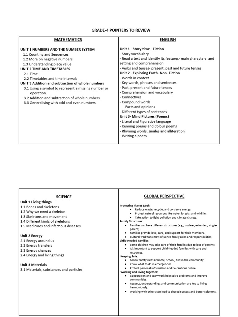 Grade-4 1st Term (Pointers To Review) | PDF | Poetry | Grammatical Tense