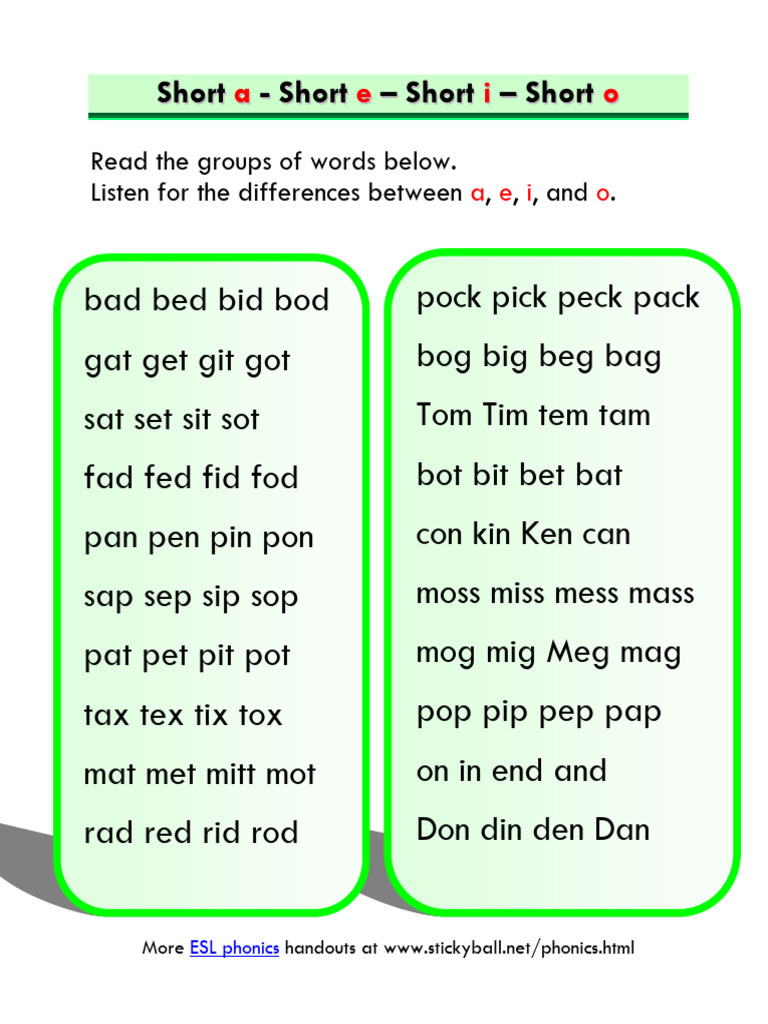 ESL Phonics: Short Vowel Sounds Guide | PDF