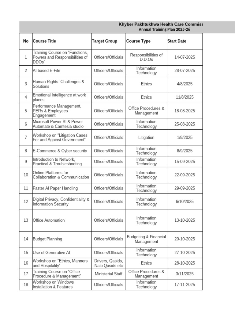 Annual Training Plan FY 2025-2026 | PDF