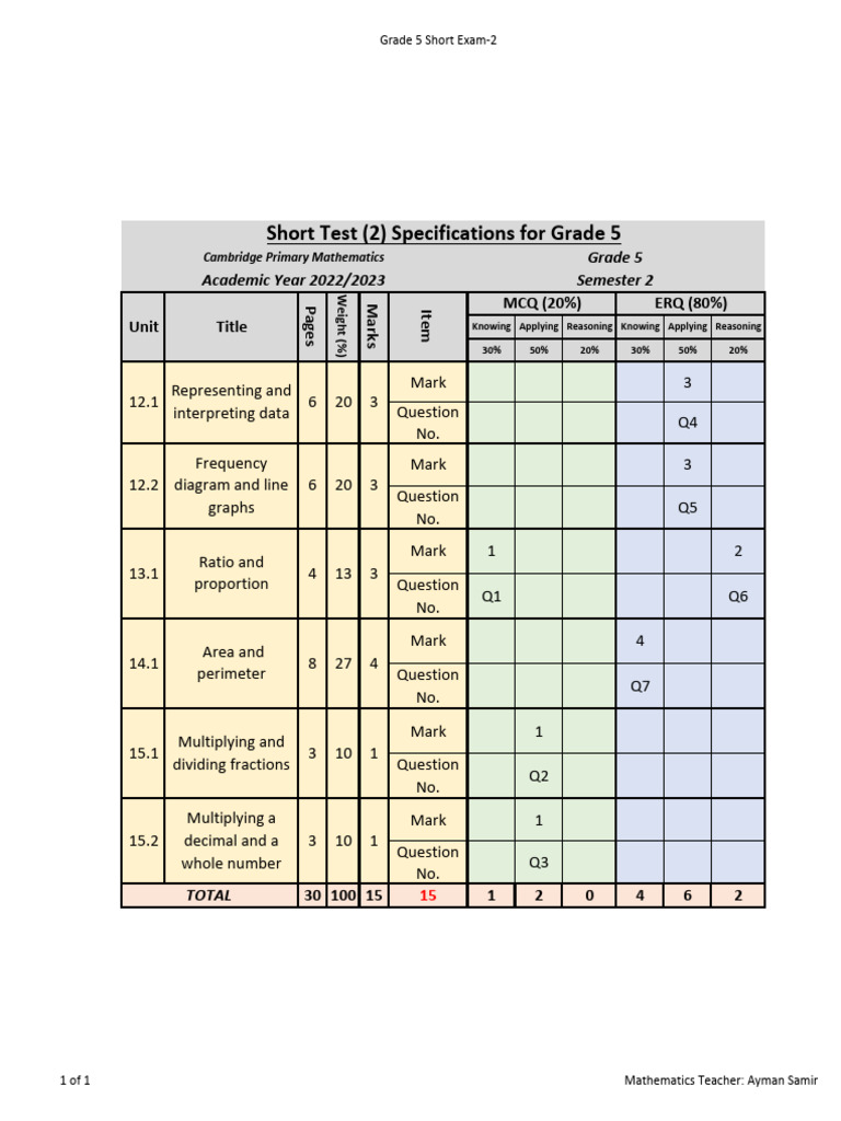 2nd Term - Short Test (2) Specifications For Grade 5 | PDF | Mathematics