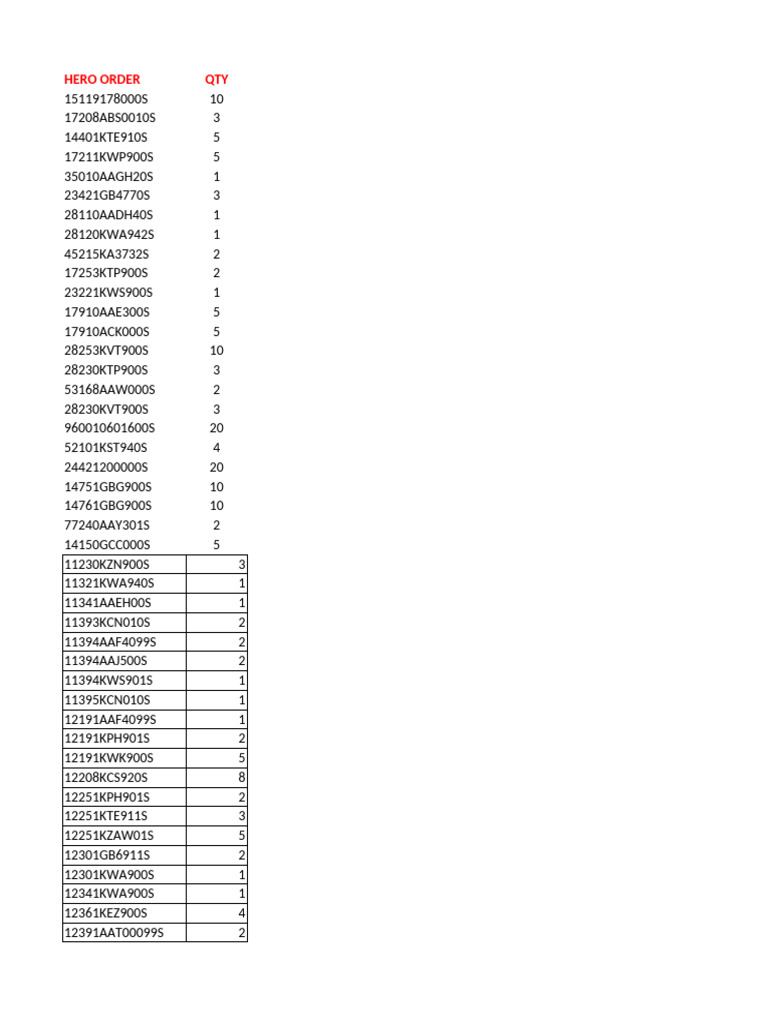 Hero Order Inventory List | PDF | Motor Vehicle | Cars Of The United States