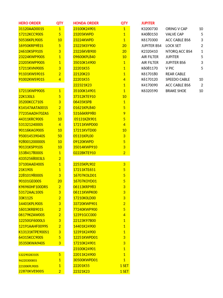 Honda and Jupiter Parts Order List | PDF | Motor Vehicle | Land Vehicles