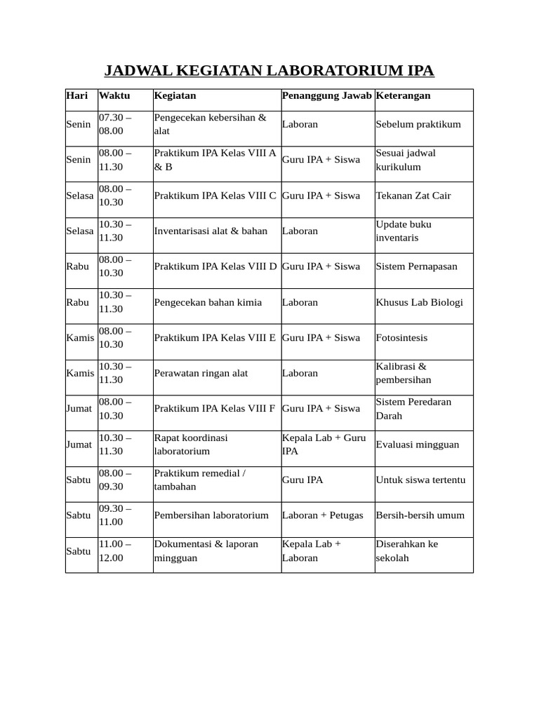 Jadwal Kegiatan Laboratorium Ipa | PDF