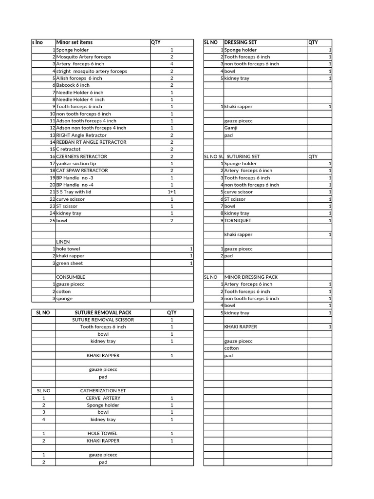 Surgical Instrument Inventory List | PDF
