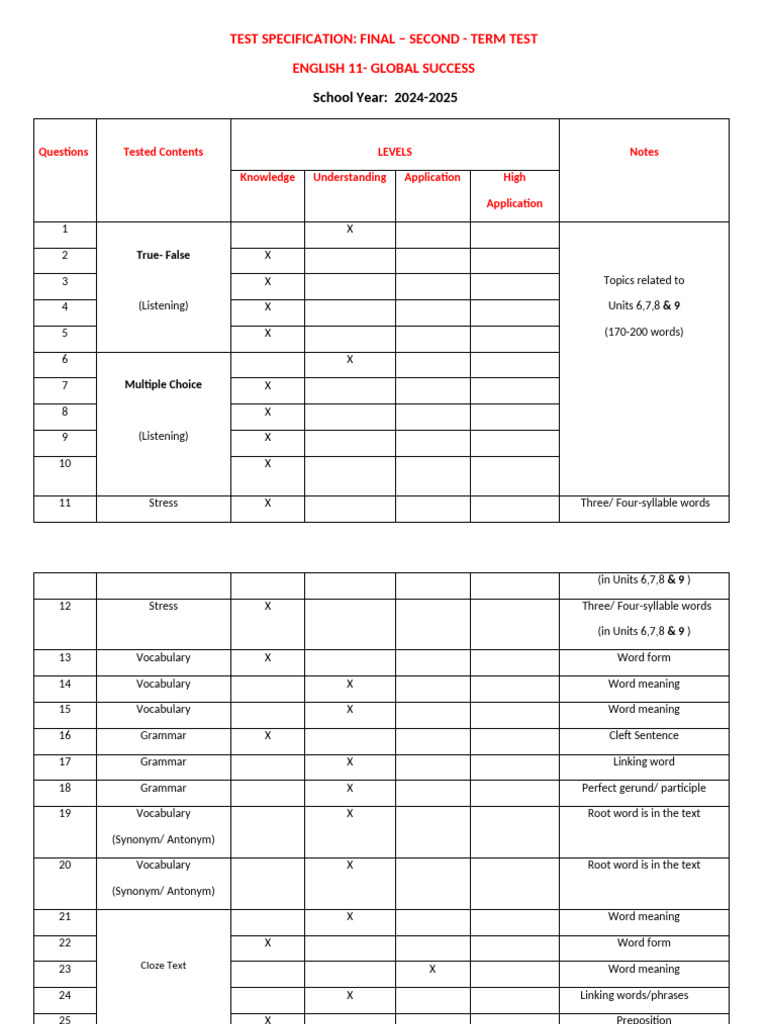 English 11 Second Term Test Specs | PDF | Word | Vocabulary