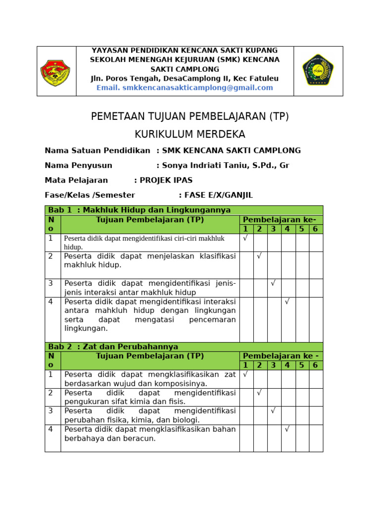 Pemetaan TP Ipas Fix | PDF