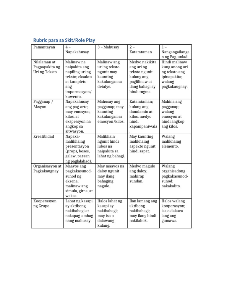Rubric Skit RolePlay | PDF