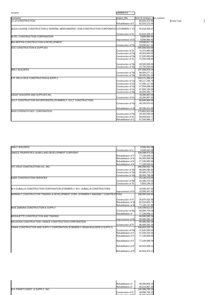 Agusan River Flood Mitigation Project | PDF | Levee | Natural Environment