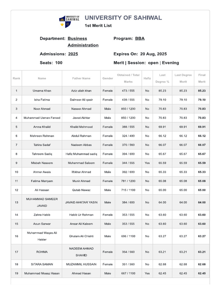 BBA Evening 1st Merit List | PDF