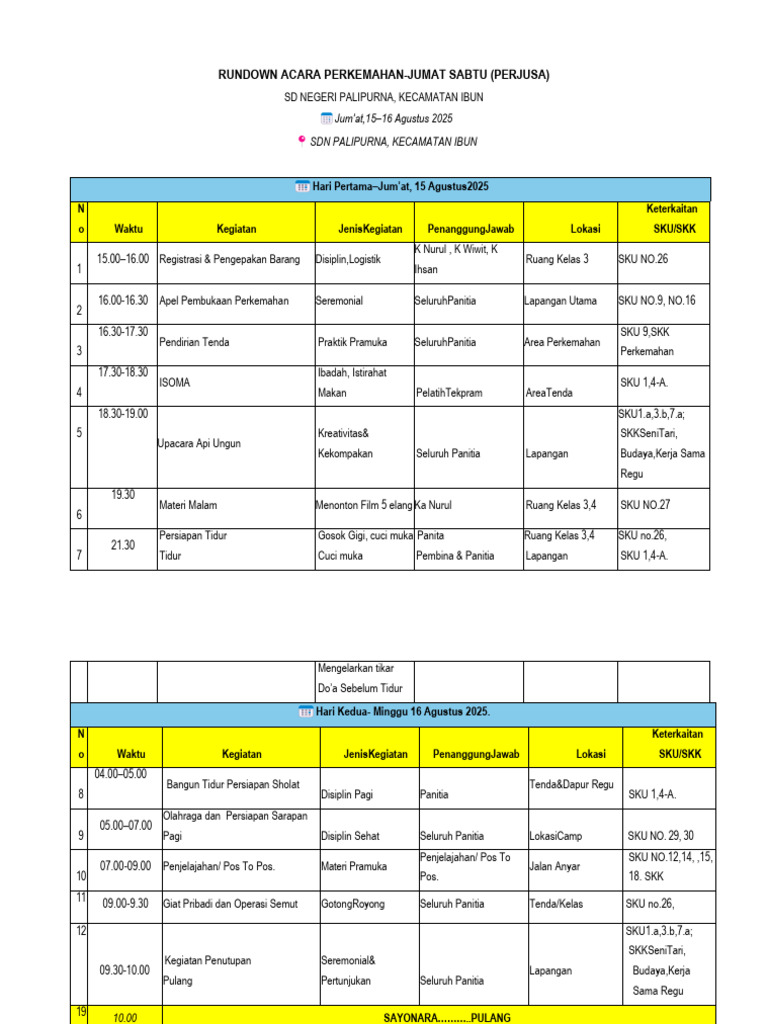 Rundown Acara Perjusa SDN Palipurna | PDF