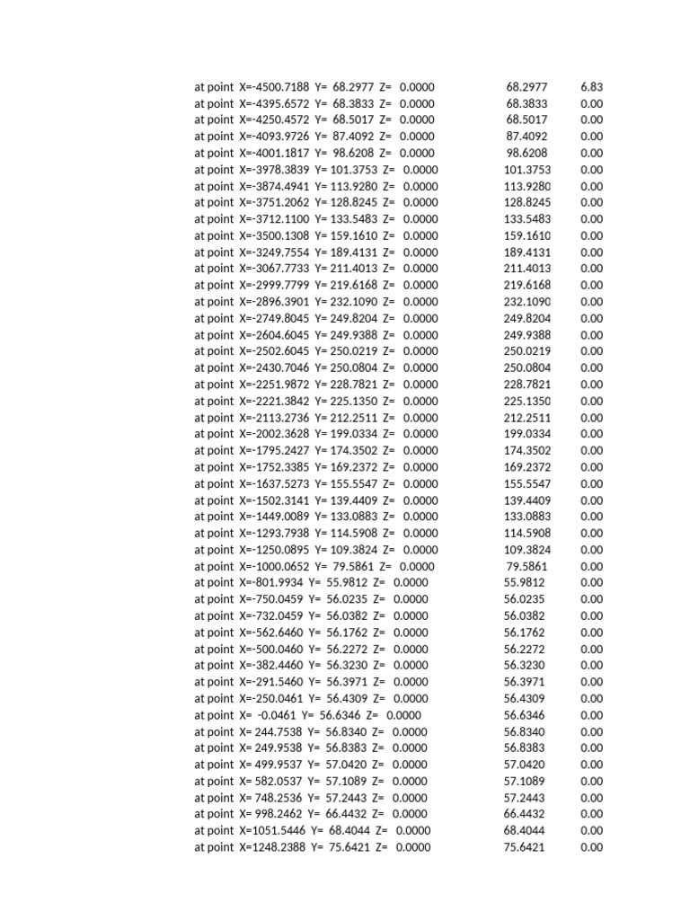 Coordinate Data Points Analysis | PDF