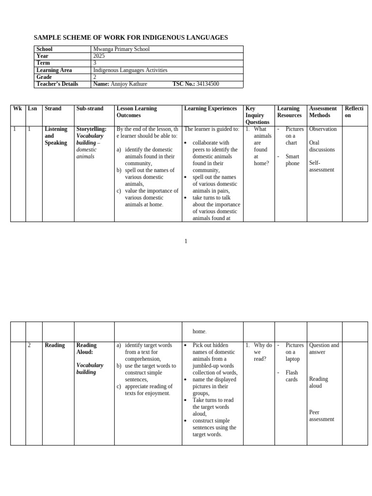 Indigenous Languages Scheme of Work | PDF | Vocabulary | Reading ...