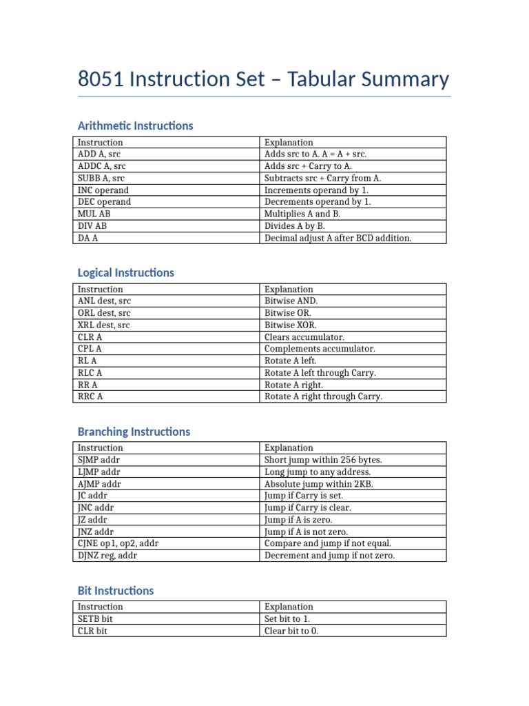 8051 Instruction Set Overview | PDF | Bit | Computer Engineering