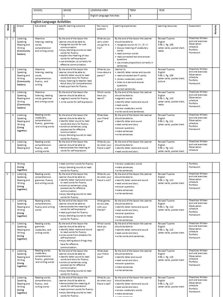 Revised Tusome Grade 1 English Schemes of Work Term 3 | PDF | Fluency | English Language
