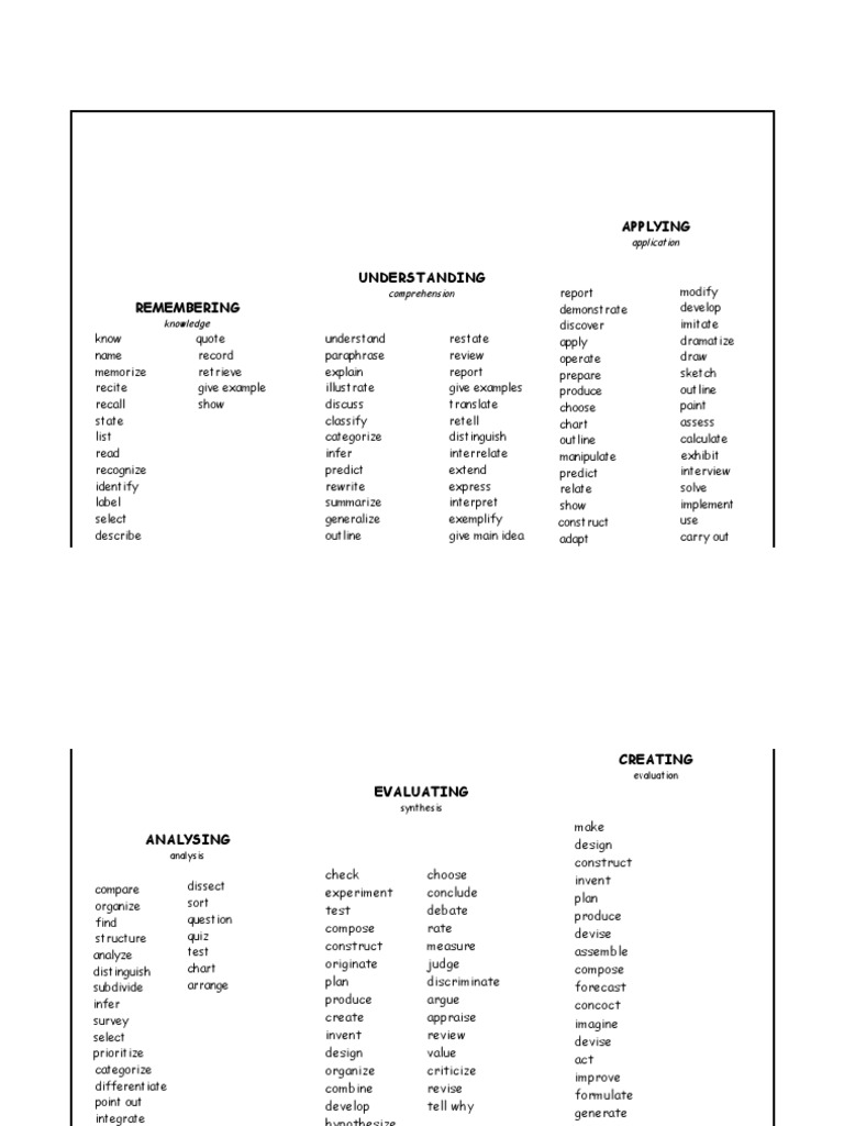 Applying Understanding Remembering: Application | PDF