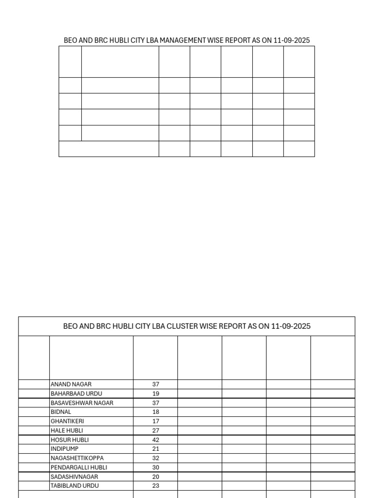 LBA 2025 School Entry Report Hubli | PDF | Languages Of India ...