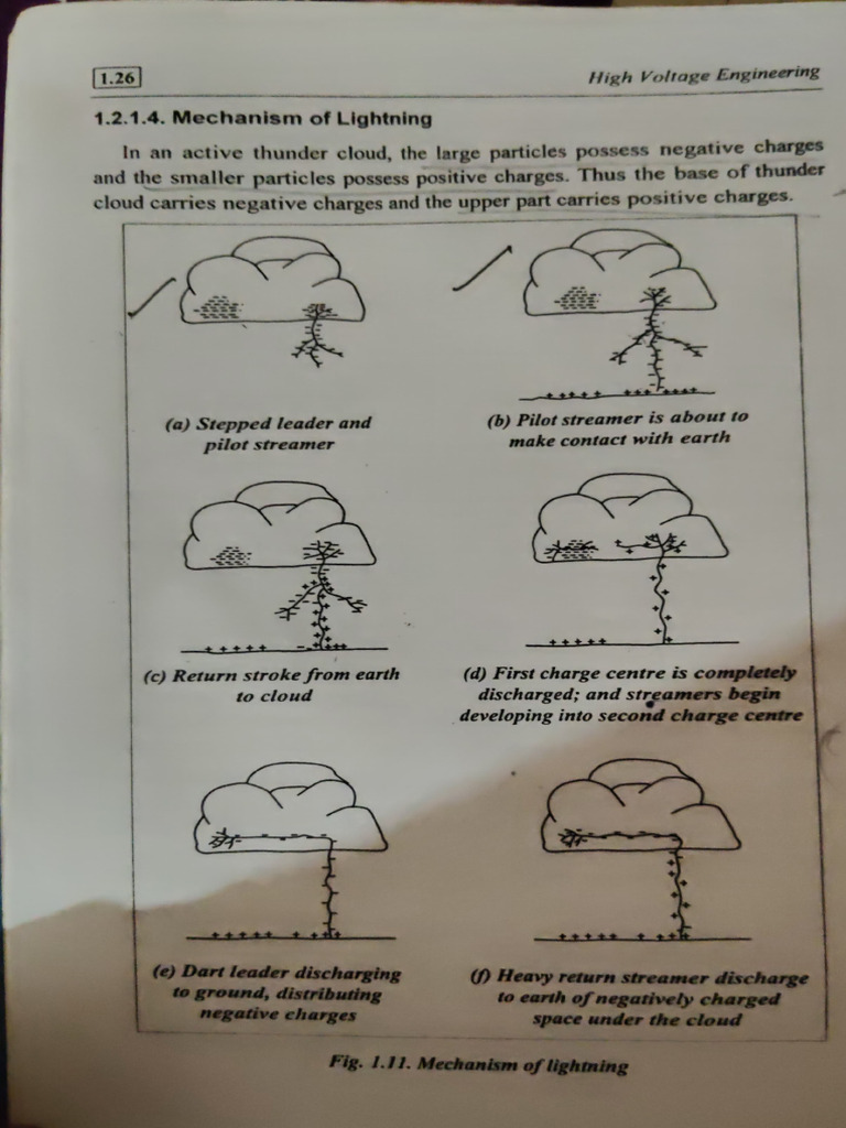 Mechanism of Lightning and Model for Lightning | PDF | Lightning ...