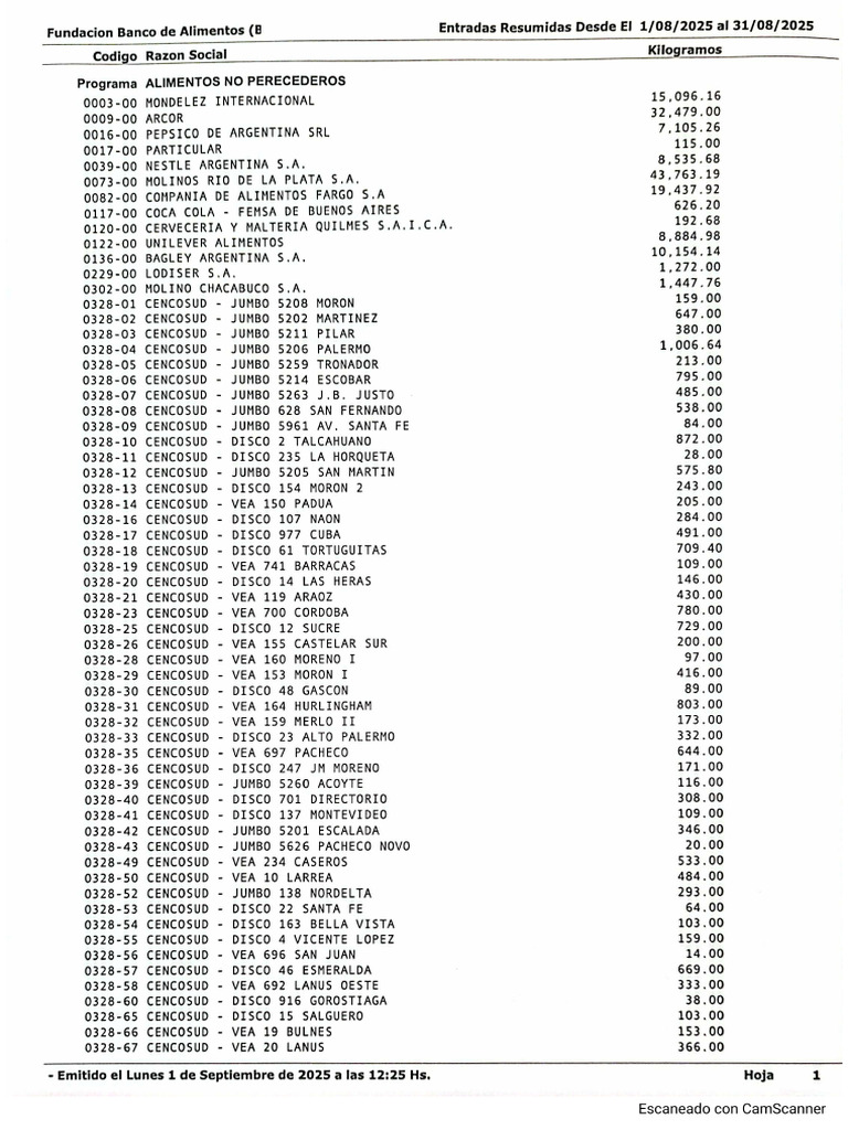 Reporte Agosto 2025 | PDF