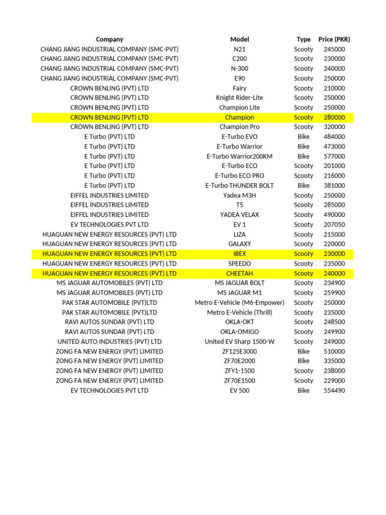 Chang Jiang N21 Pricing and Models | PDF