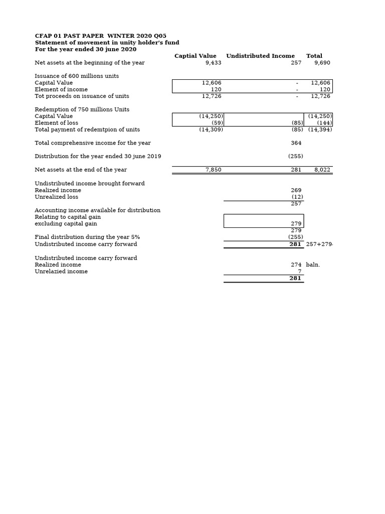 Mutual Funds CLass 01 | PDF | Income | Capital Gain