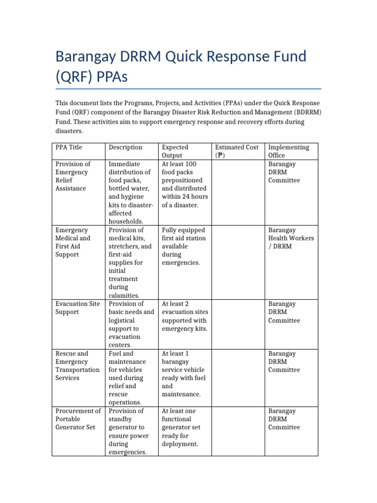 BDRRM_QRF_PPAs | PDF | Emergency Evacuation | Emergency