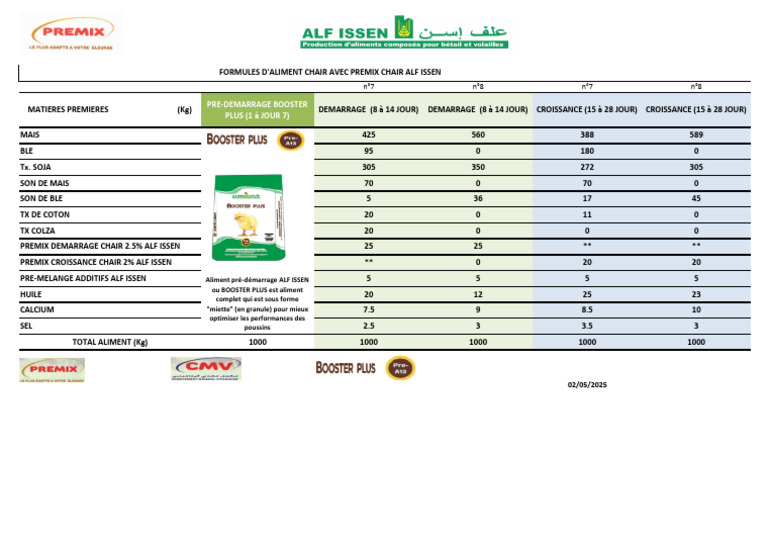 Formules Alimentaires avec Premix Chair | PDF