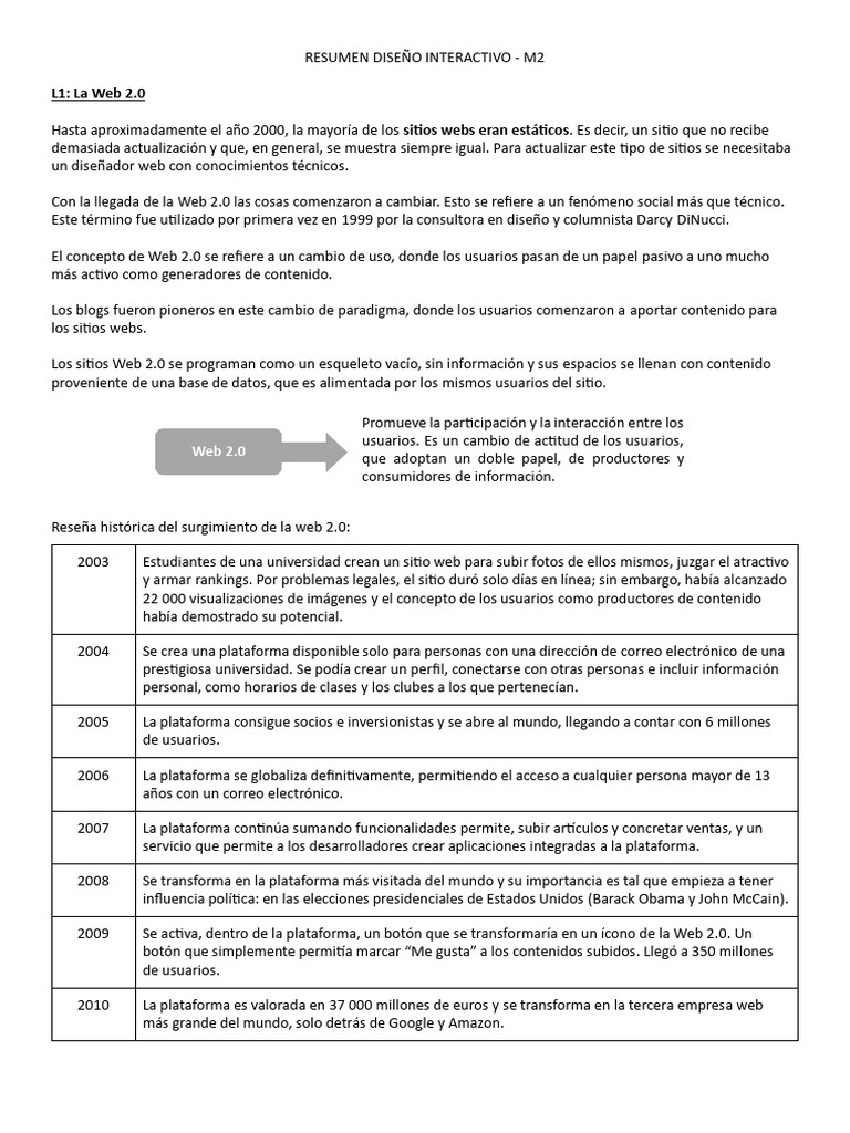 Resumen Diseño Interactivo - M2 | PDF | Web semántica | Red mundial