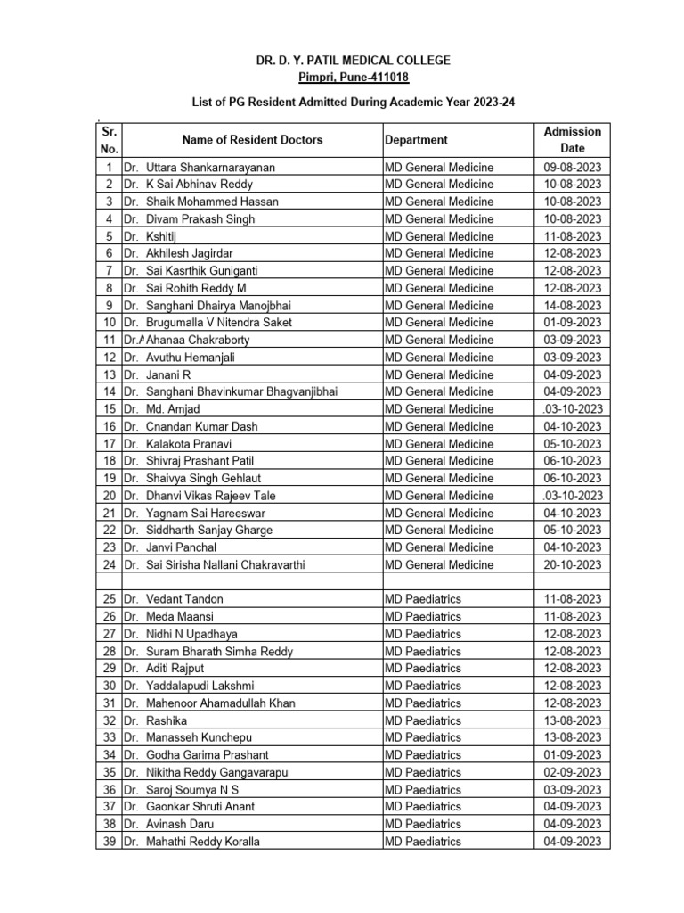 PG Resident Admissions 2023-24 List | PDF | Health Care | Medicine