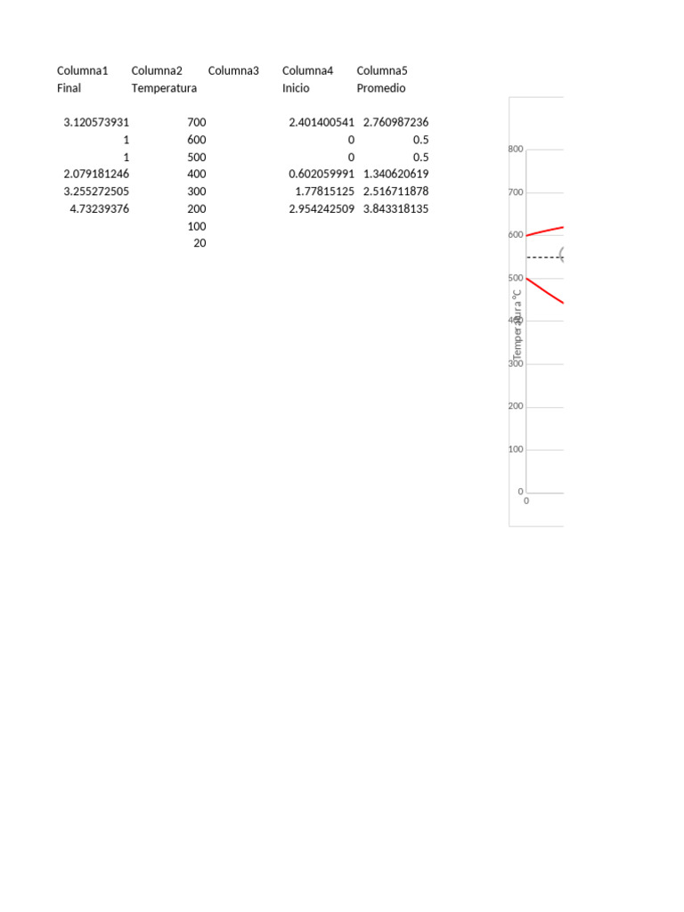 Practica Materiales | PDF