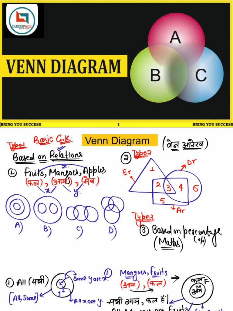 Venn Diagram _ 7 April _ Class PNG_589494_crwill | PDF