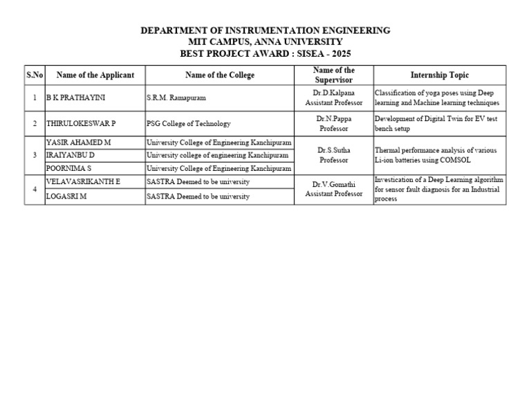 Internship Projects in Engineering 2025 | PDF