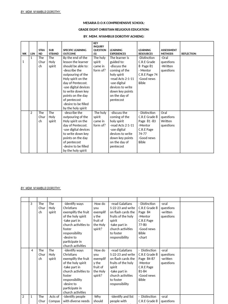 Grade 8 Christian Education Curriculum | PDF