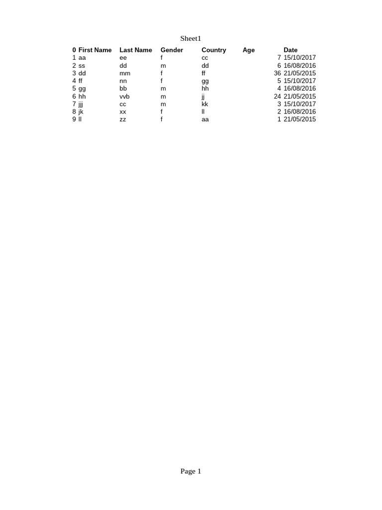 Sheet1: 0 First Name Last Name Gender Country Age Date | PDF